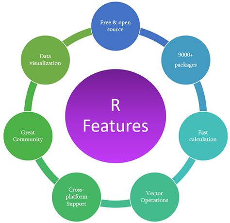 r tutorials for beginners free r programming tutorials