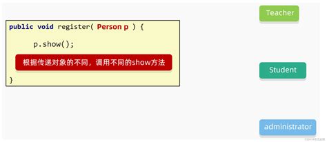 java面向对象三大特性之多态及综合练习 阿里云开发者社区