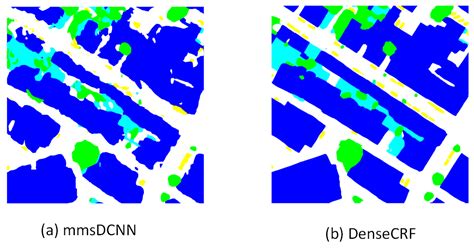 remote sensing free full text semantic segmentation of remote sensing imagery based on
