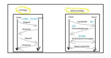 springboot配置使用websocket springboot 配置websocket csdn博客