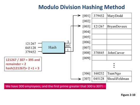 sorting searching and hashing techniques ppt download