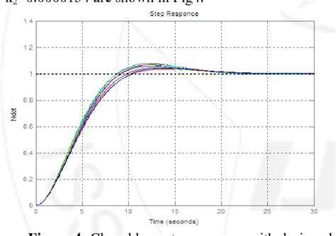 figure 4 from design of robust pi pid controller for a parametric uncertain jet engine using pso