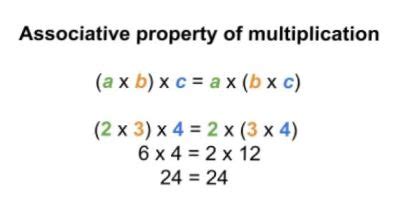 Associative Property Of Multiplication Definition Examples Study