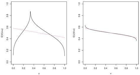 axioms free full text nonparametric directional dependence estimation and its application to
