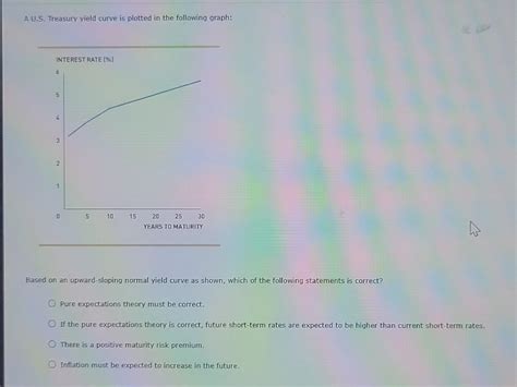 Solved A U S Treasury Yield Curve Is Plotted In The Chegg