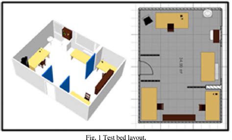 figure 1 from thermal model parameter estimation for hvac facility using recursive least square