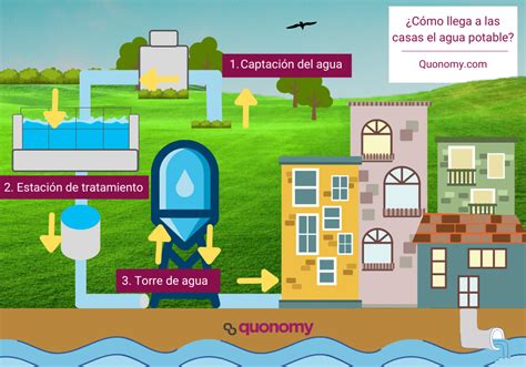 Como A Agua Chega Ate As Casas LIBRAIN