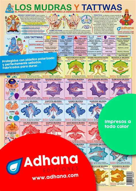 P Ster Los Mudras Y Tattwas Adhana L Minas Y P Ster Educativos Para
