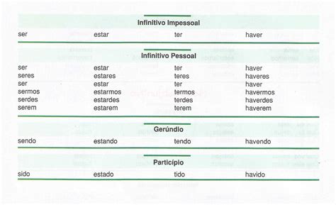 Quando Usar Verbos Auxiliares Em Ingles Printable Templates Free