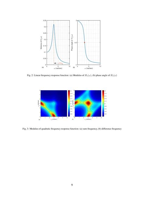 generalized pole residue method for dynamic analysis of nonlinear systems based on volterra