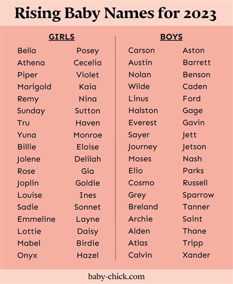 The Hottest Baby Names For Baby News Hubb