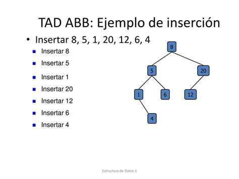 PPT Árboles Binarios de Búsqueda ABB PowerPoint Presentation free