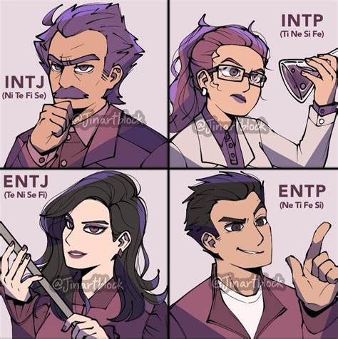 Mbti Fanart Mbtifanart Analysts Intj Intp Infp T Mbti Charts The Best