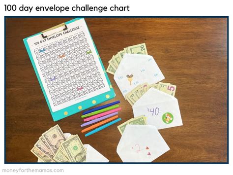 Fun Easy Envelope Challenge Chart Free Printable
