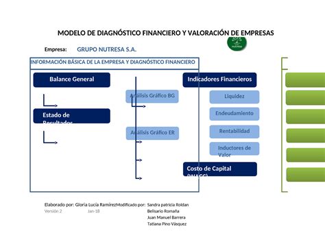 Modelo Valoracion Empresas Grupo Nutresa Compress Balance General