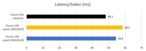 Run A Chatgpt Like Chatbot On A Single Gpu With Rocm