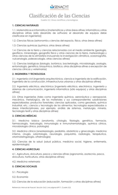 Clasificación de las Ciencias
