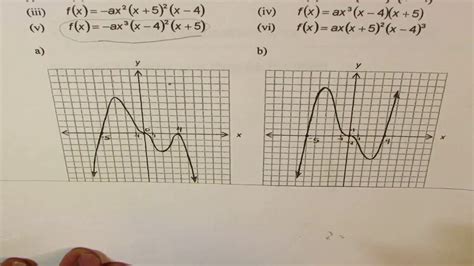 review polynomial zeros end behaviour graph turning points mhf4u part 1 youtube