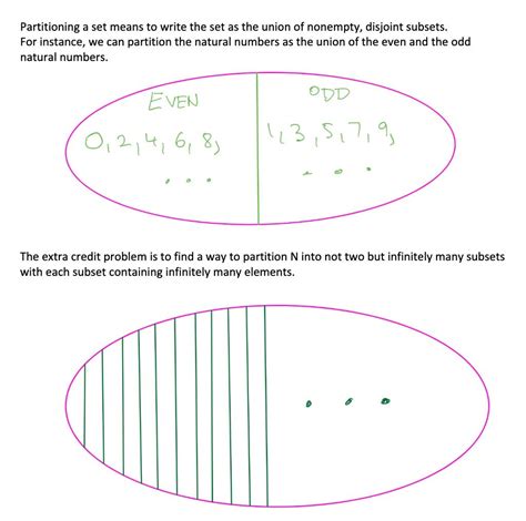 solved partitioning a set means to write the set as the