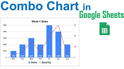 How To Make Combo Chart In Google Sheets Line Area Column Chart