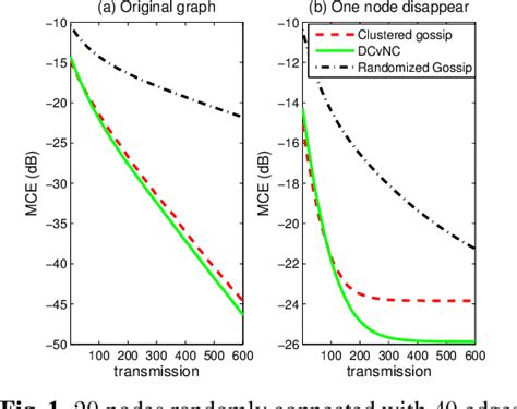 figure 1 from clique based distributed beamforming for speech enhancement in wireless sensor