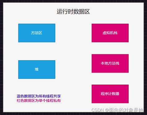 浅谈java之java内存结构解析 java内存的划分 及内存分析方法 csdn博客