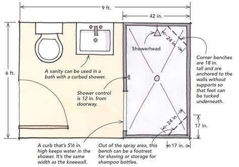 Designing Showers For Small Bathrooms Fine Homebuilding