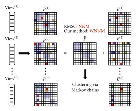 framework of the robust multimodality on spectral clustering via download scientific diagram