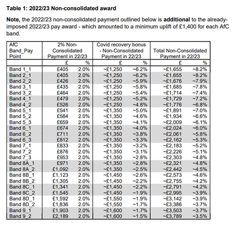 Nhs Band Pay Scale