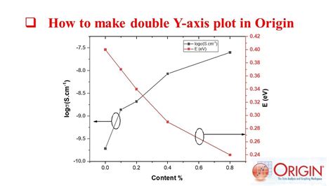 how to make double y axis plot in origin youtube