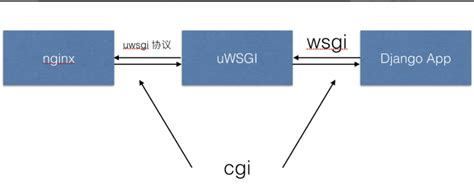 django框架——可视化界面之数据增删改查、django请求生命周期、django路由层、反向解析 抱紧小洪 博客园