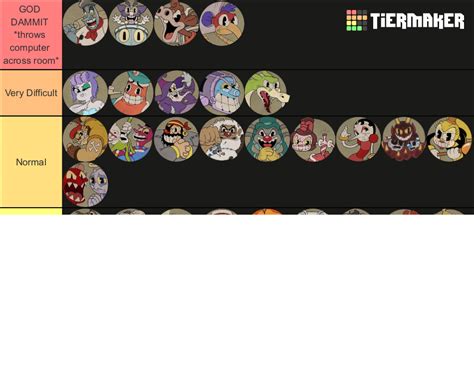 Cuphead Boss Difficulty Incl DLC Tier List Community Rankings