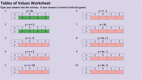 a table of values