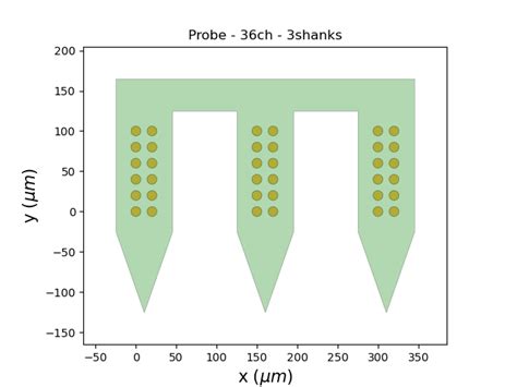 Multi Shank Probes Probeinterface Documentation