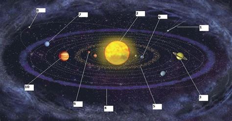 Biolog A Y Geolog A Eso Ejercicio Sobre El Sistema Solar