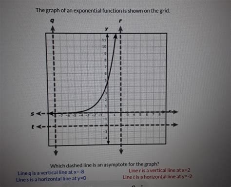 solved the graph of an exponential function is shown on the grid which dashed line is an