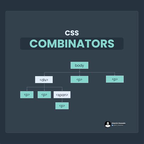 Alamin On Twitter Css Combinators The Animated Tutorial Makes