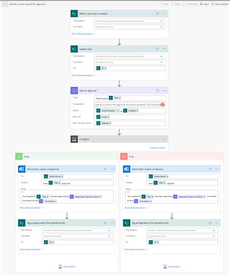 Using Power Automate To Create 5 Useful Document Management Scenarios