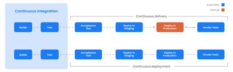ci cd pipeline demystifying the complexities