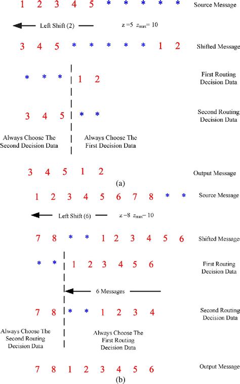 figure 1 from design of a multimode qc ldpc decoder based on shift routing network semantic