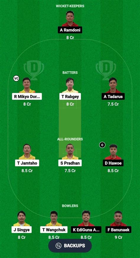 INA Vs BHU Dream11 Prediction Today Match 3rd Place Play Off Bhutan