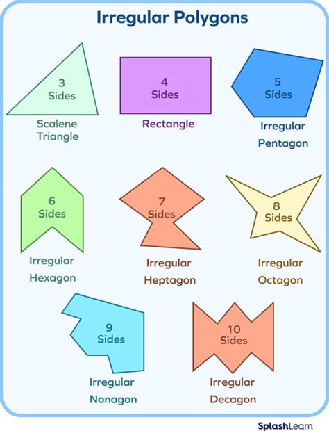Irregular Polygons Definition Types Formula