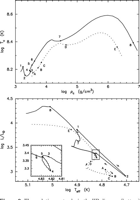 Figure From The Evolution Of Naked Helium Stars With A Neutron Star
