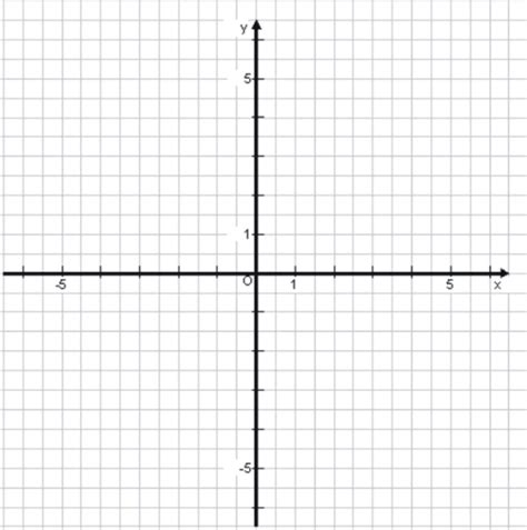 Plano Cartesiano Definici N Y Caracter Sticas Con Ejemplos Toda