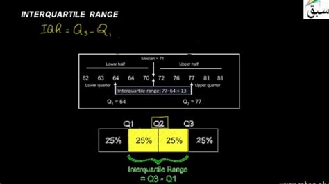 interquartile range math lecture sabaq pk youtube