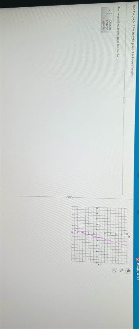 use the graph of f to draw the graph of its inverse function use course hero