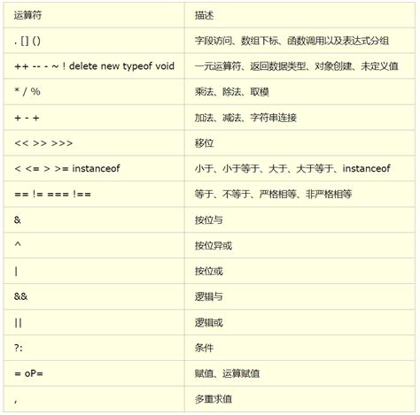 javascript面试题，考察对象类型赋值，连等，优先级 js 连等优先级问题 csdn博客
