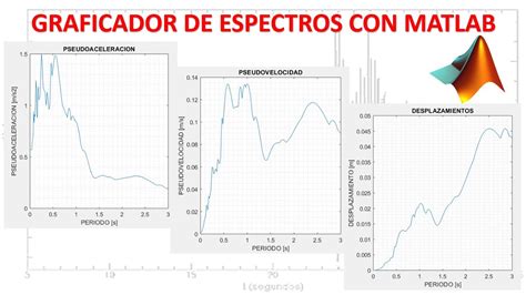 Graficar Espectros S Smicos Con Matlab Youtube