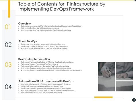 it infrastructure by implementing devops framework powerpoint presentation slides presentation