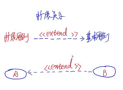 软设 UML 关联的多重度 CSDN博客